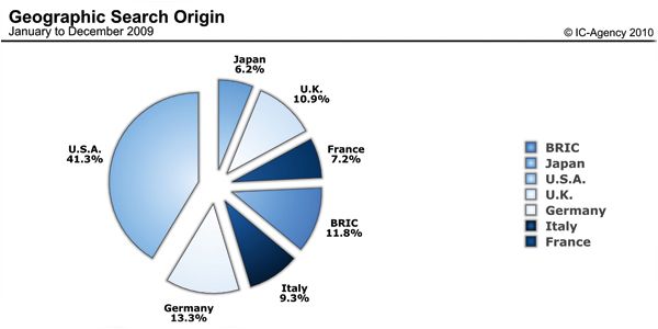 WORLDWATCHREPORT世界手錶報告2010：世界矚目的金磚四國